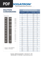 NDS - Dilution Conversion Chart PDF | PDF