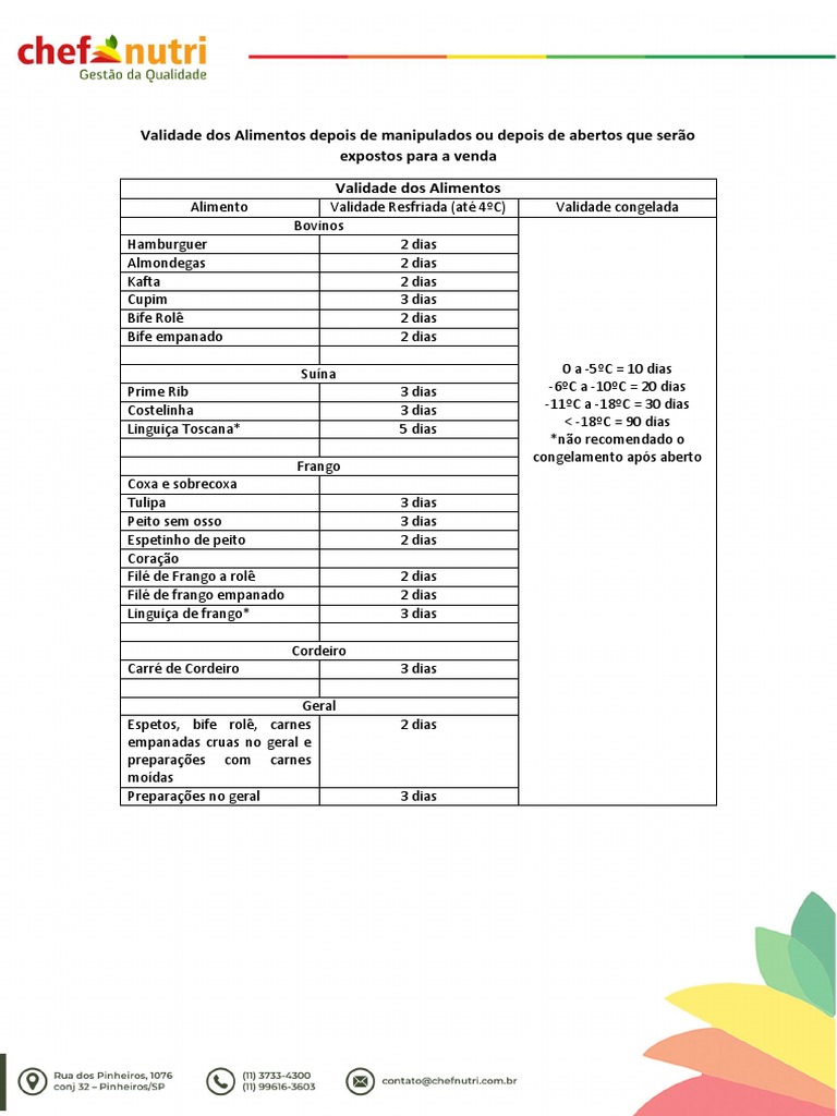 Validade Dos Alimentos Depois de Manipulados Ou Depois de Abertos Que ...