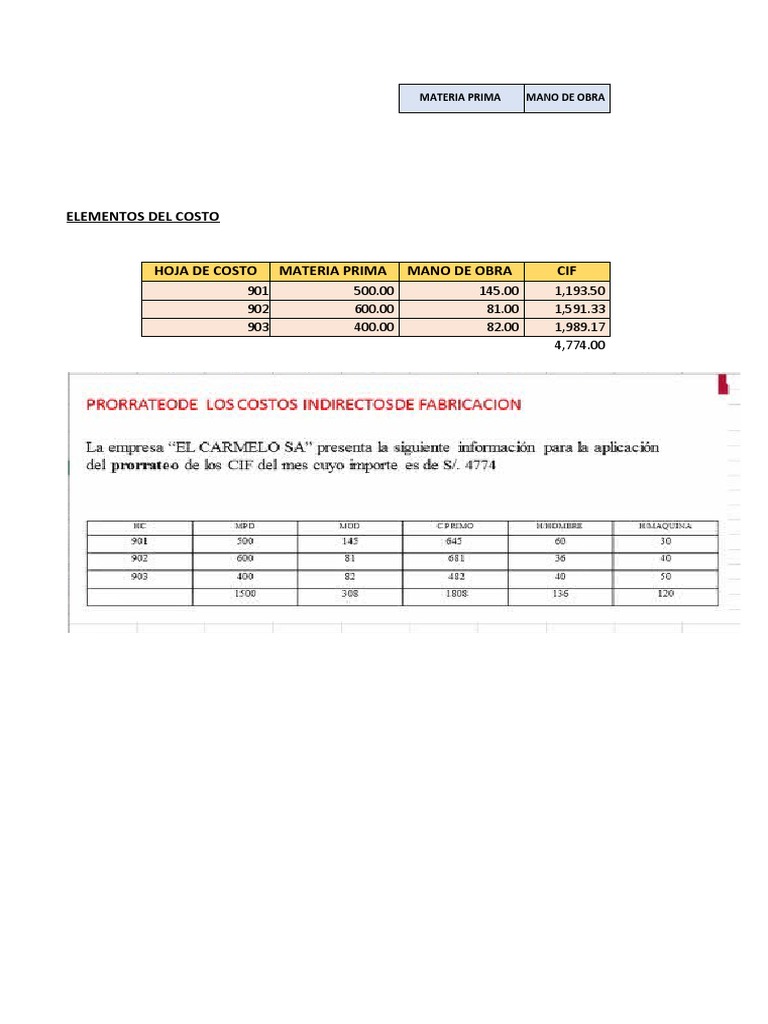 Elementos Del Costo Hoja de Costo Materia Prima Mano de Obra CIF | PDF