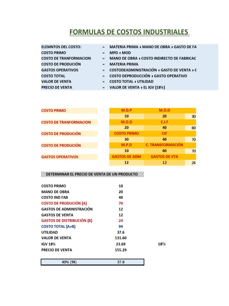 Formulas de Costos Industriales | Descargar gratis PDF | Economias