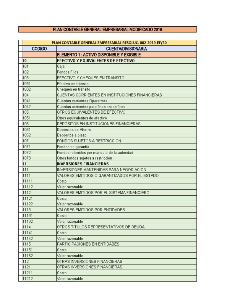 Plan Contable General Empresarial Resoluc. 002-2019-Ef/30 | PDF | Impuestos | Depreciación
