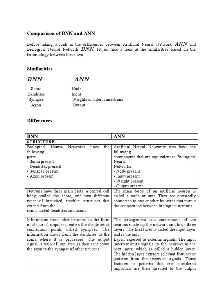 Lecture 2.1.9 Comparison of BNN and ANN | PDF | Neuron | Artificial Neural Network