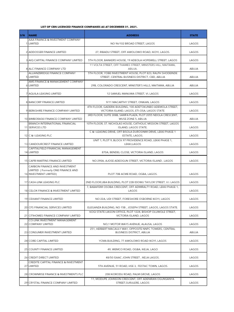 List of Finance Companies As at December 31, 2021 | PDF | Money | Trade