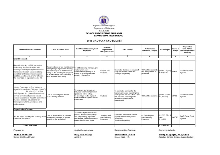GAD-PB-BP-Form-400-Sapang Uwak HS-2023 | PDF | Marriage | Justice