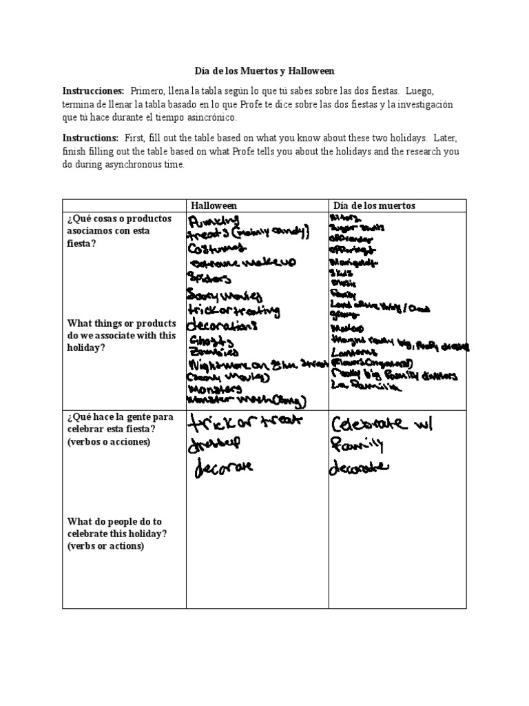 Día de Los Muertos vs. Halloween | PDF