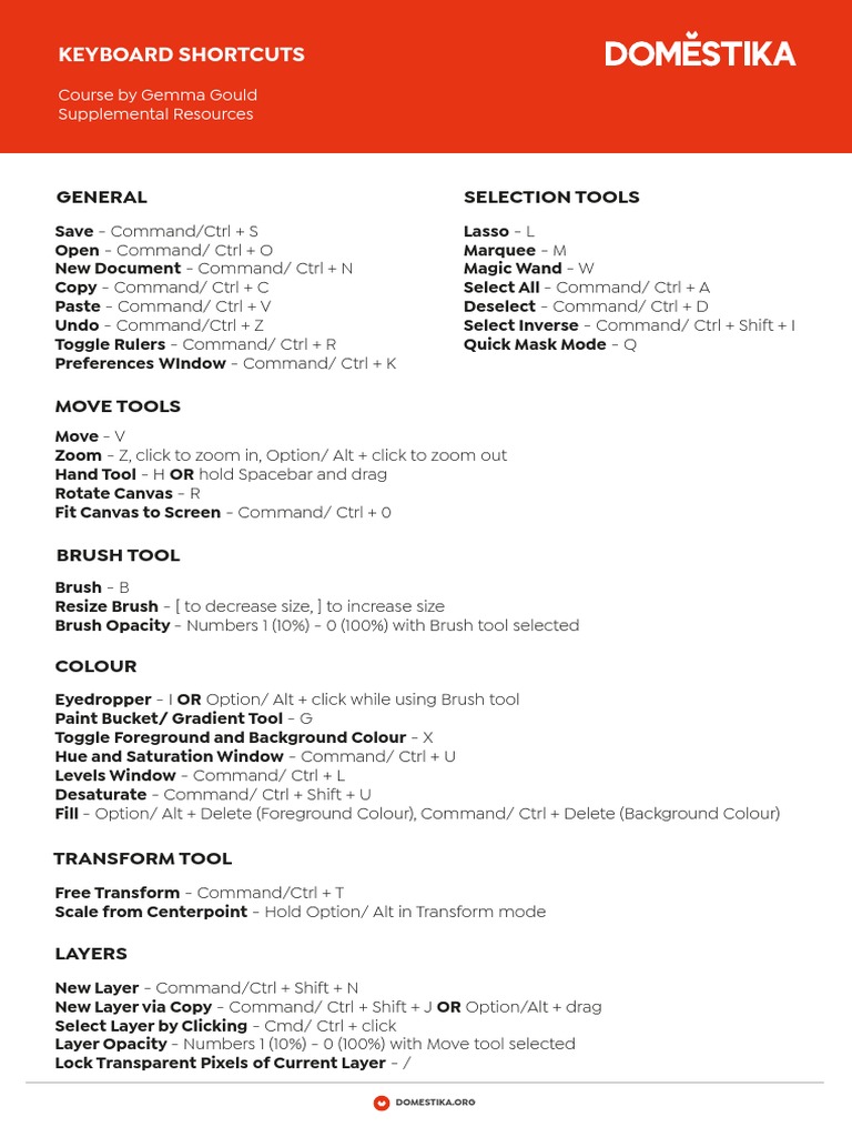 Course 1, Unit 2 - Keyboard Shortcuts | PDF