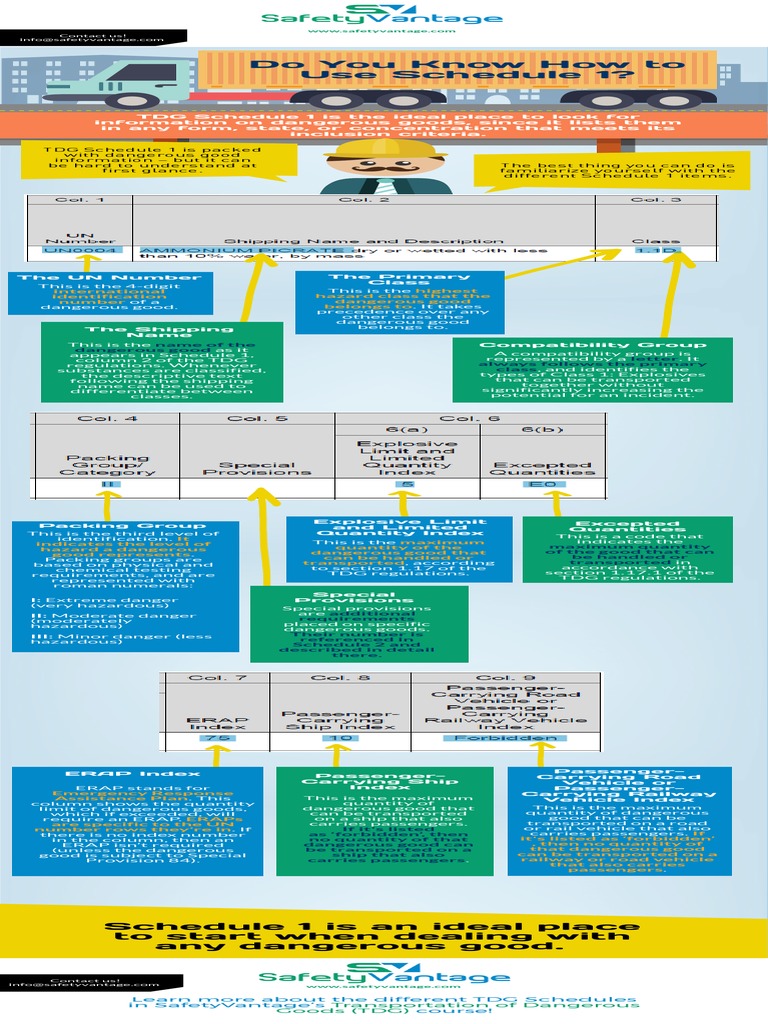 2019 05 28 - TDG - Schedule 1 PDF | PDF | Dangerous Goods | Safety