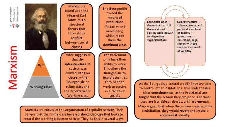 Basic Marxism | PDF | Marxism | Political Theories