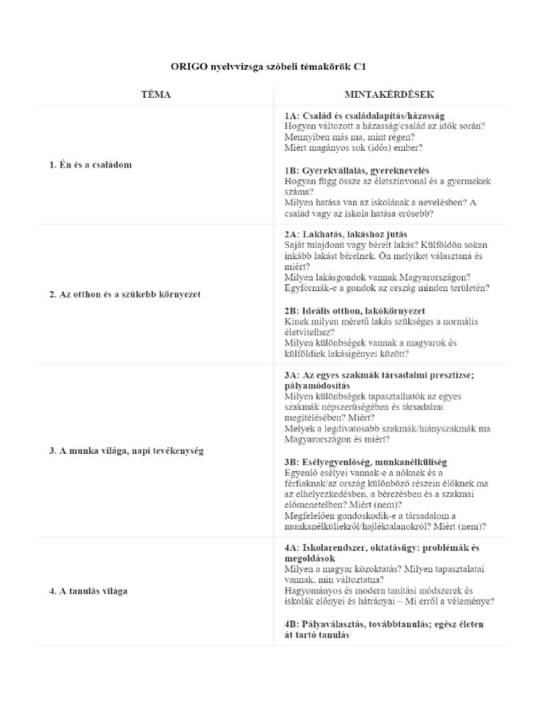 Speaking Topics - Origó C1 | PDF