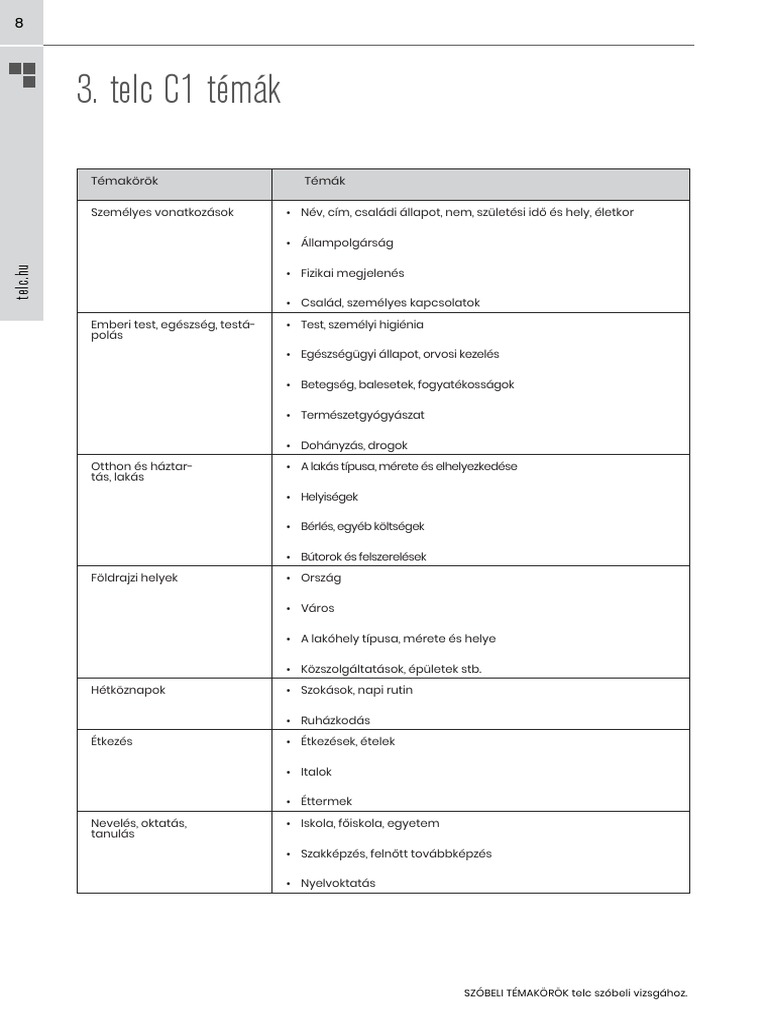 Speaking Topics - TELC C1 | PDF