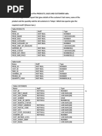 Column Name Data Type Constraint Description: Exercise 1 | PDF | Table (Database) | Scientific ...