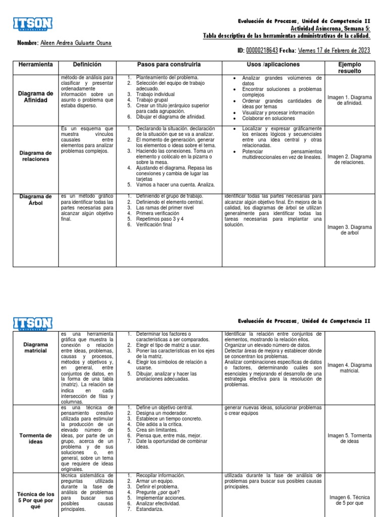 Tabla Descriptiva Herramientas Admvas de Calidad | PDF