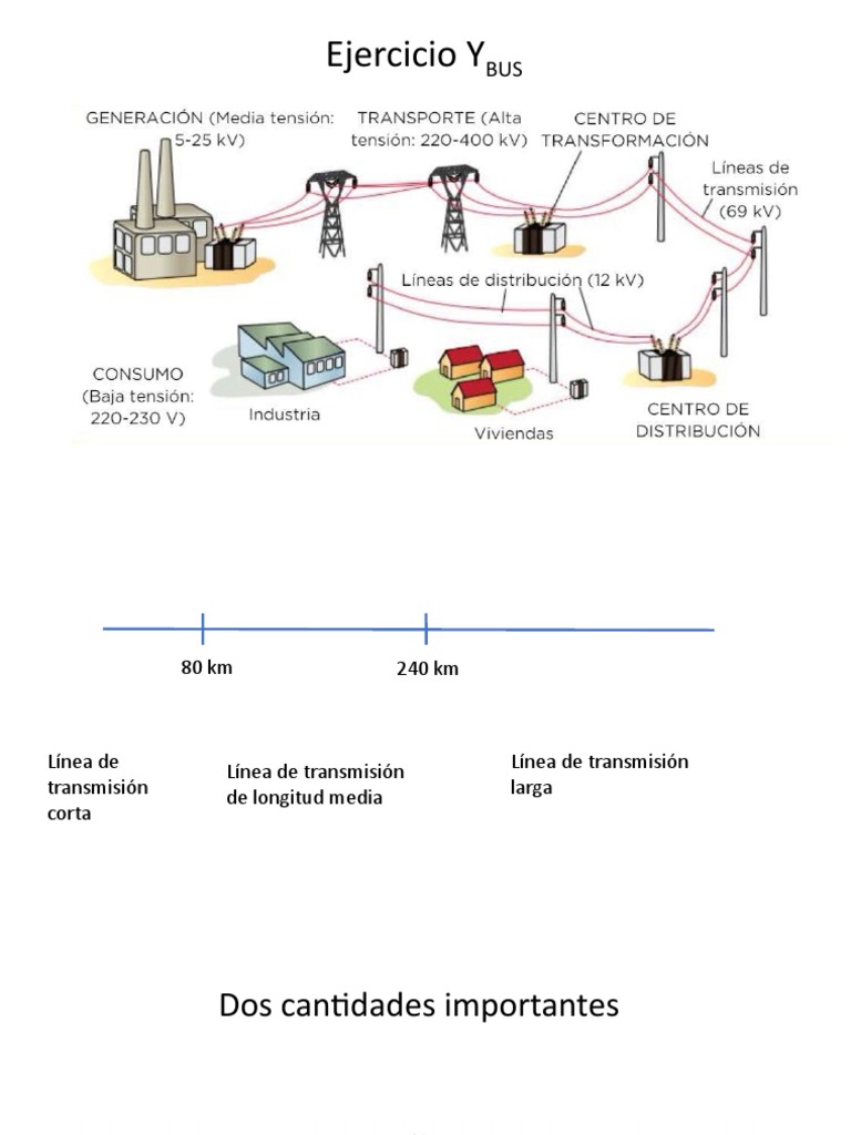 3 Ejercicio YBUS | PDF | Ingenieria Eléctrica | Electricidad