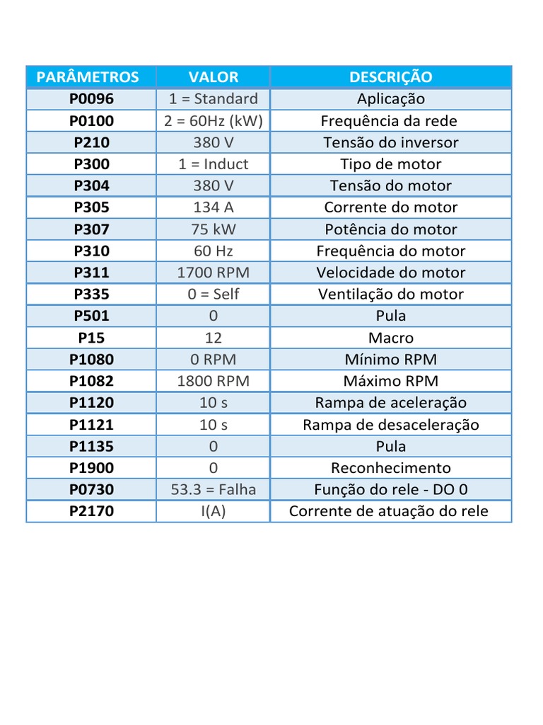 Parâmetros Básicos Do G120 | PDF