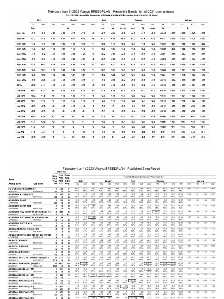 Sire Summary | PDF | Domesticated Animals | Cattle