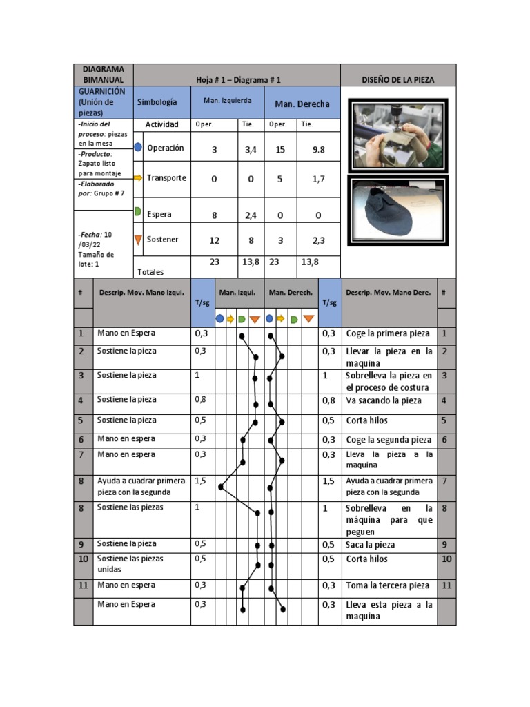 Diagrama Bimanual | PDF