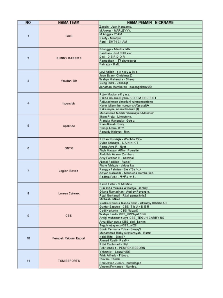List Tim Dan Peserta MLBB | PDF