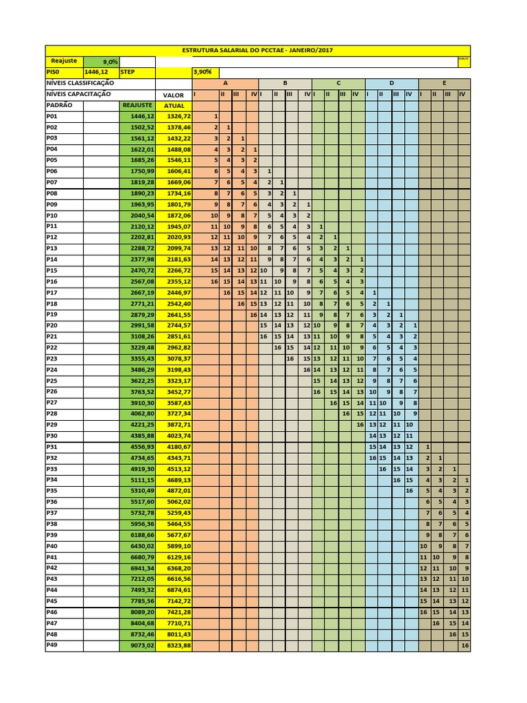 Structure salariale PCCTAE 2017 | PDF