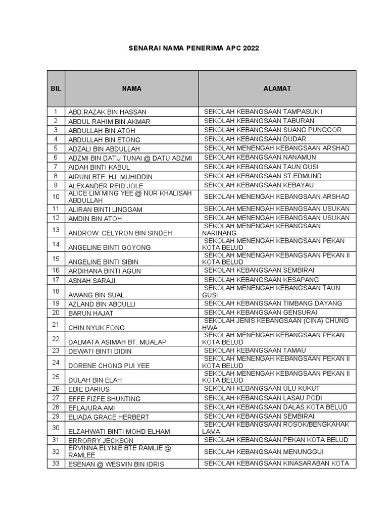 BIL Nama Alamat: Senarai Nama Penerima Apc 2022 | PDF