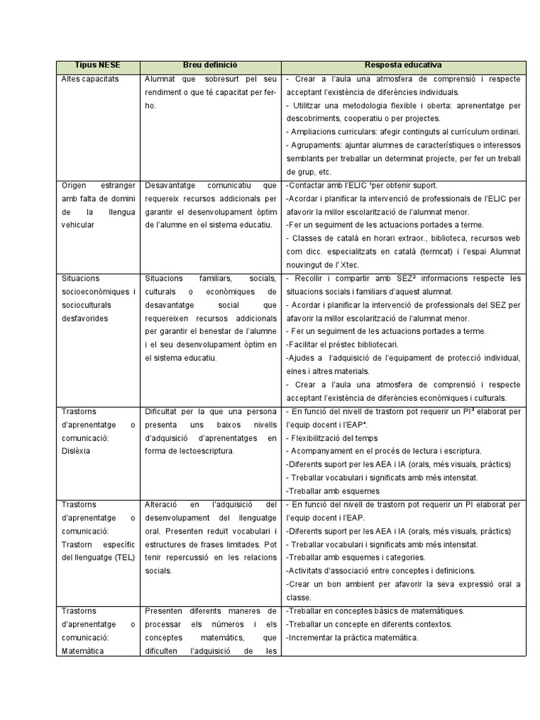 Tipus NESE | PDF