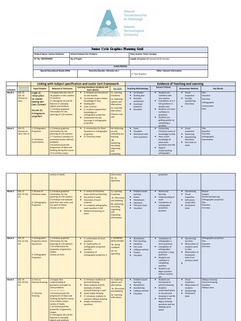 Junior Cert Graphics Planning Overview | PDF | Learning | Design