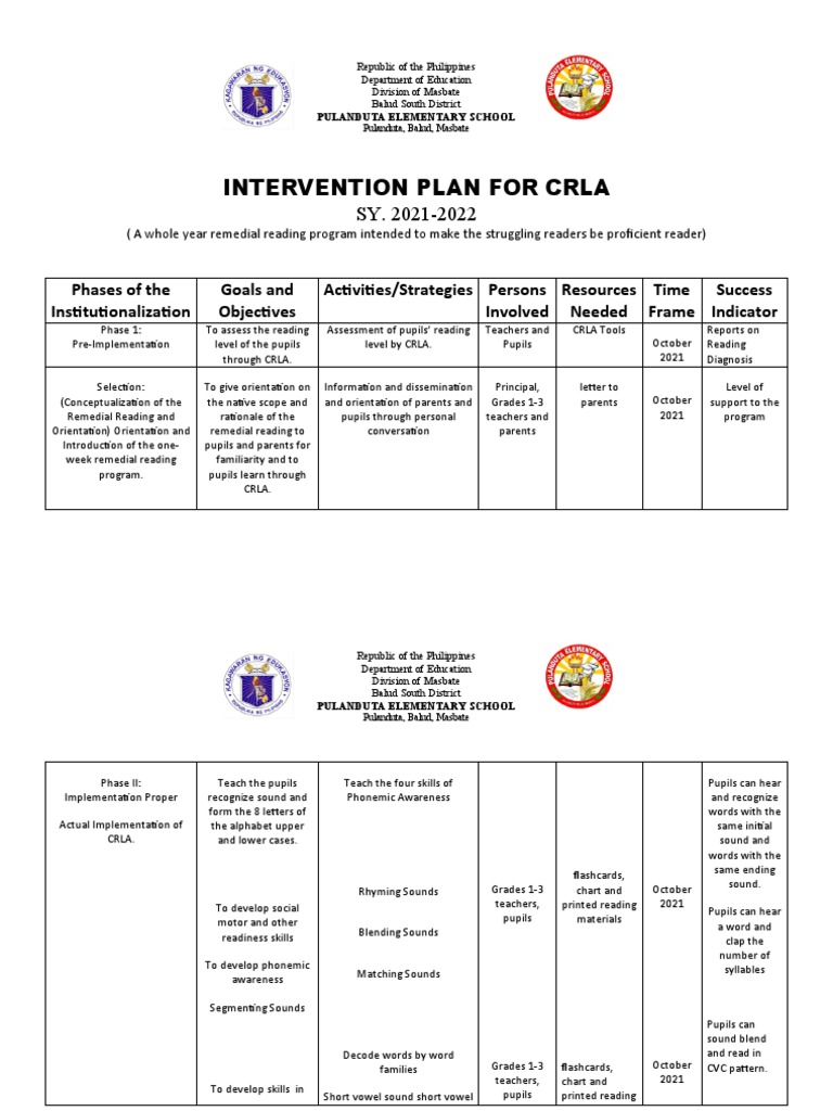 Intervention Plan For Crla | PDF | Cognition | Human Voice