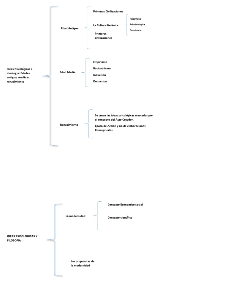 Mapa de Edades | PDF