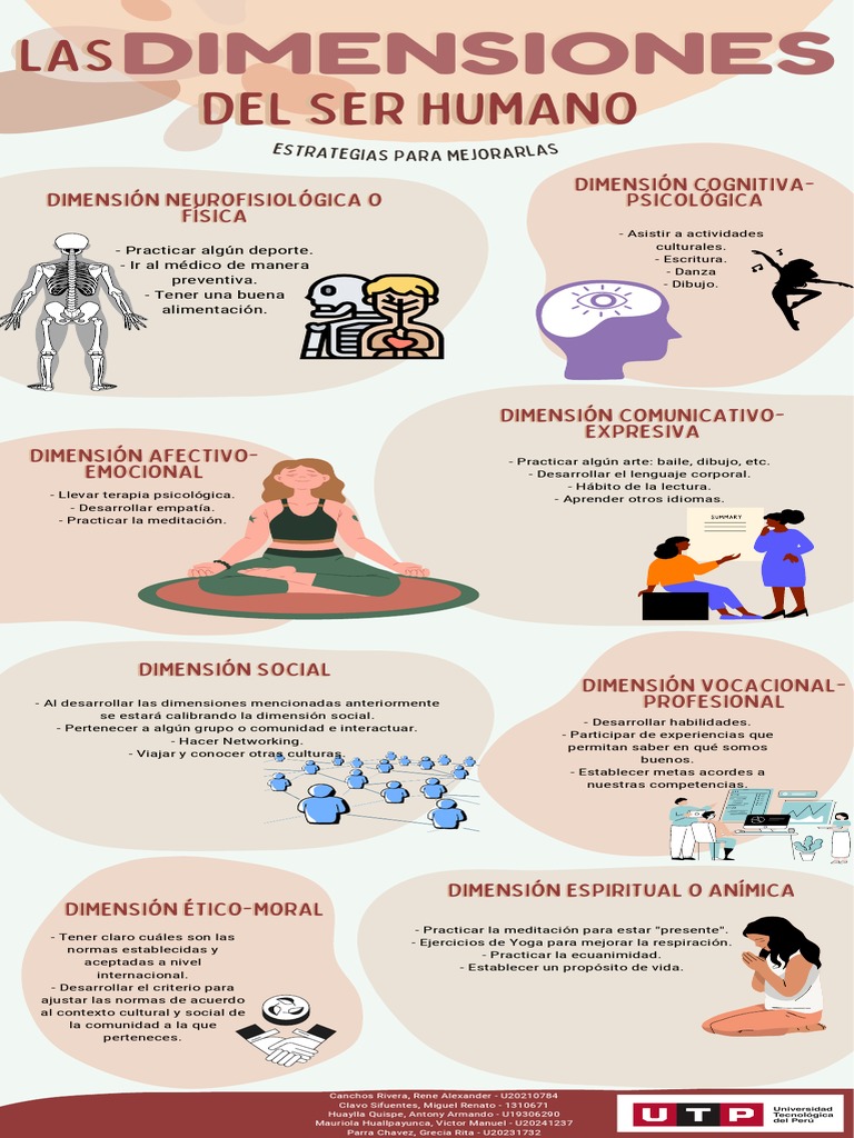 Dimensiones Del Ser Humano | Descargar gratis PDF | Conceptos ...