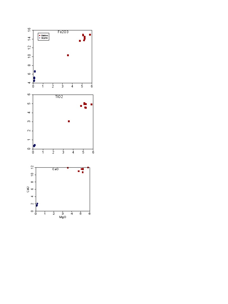 Harker Diagrams With Colours | PDF