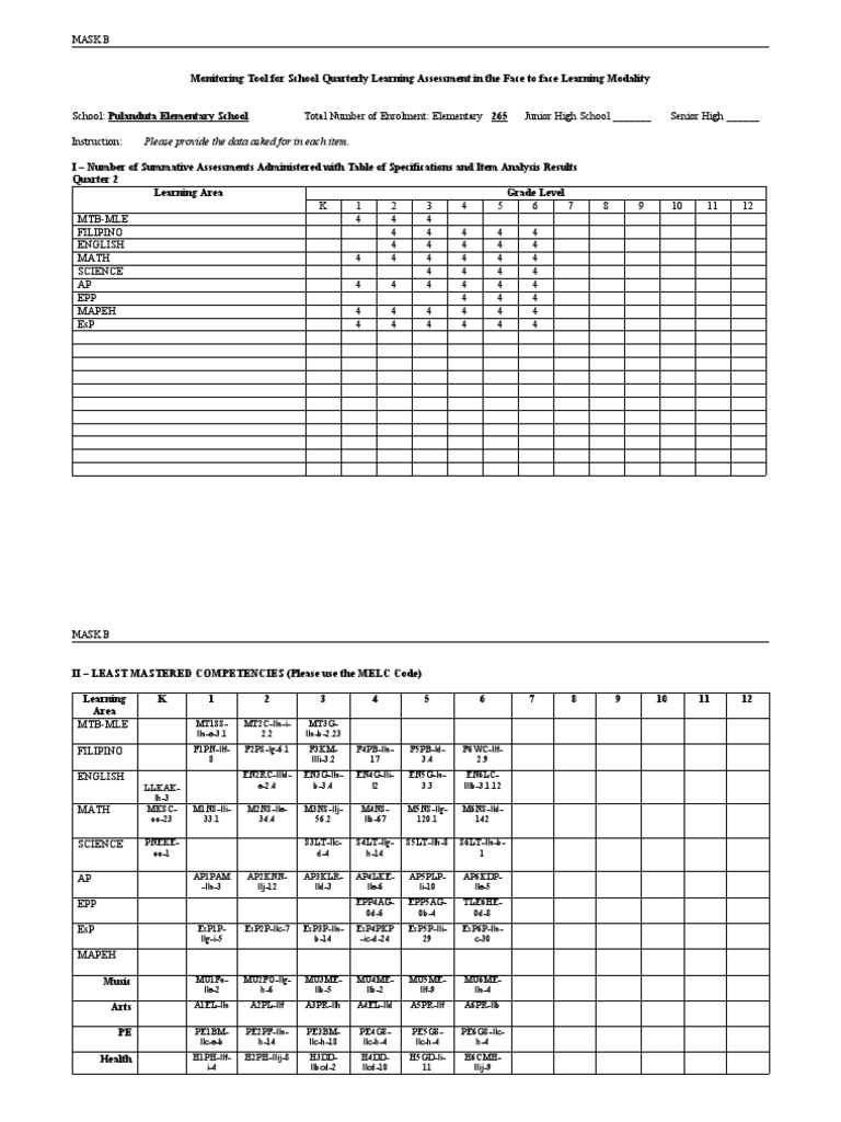 Mask B Assessment Monitoring Tool | PDF | Education Theory | Cognition