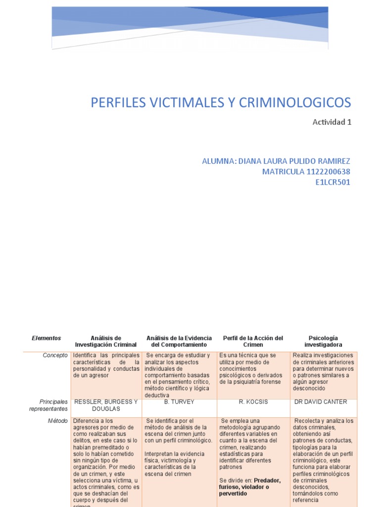 Perfiles Victimales Y Criminologicos: Actividad 1 | PDF | Perfil del delincuente | Criminología