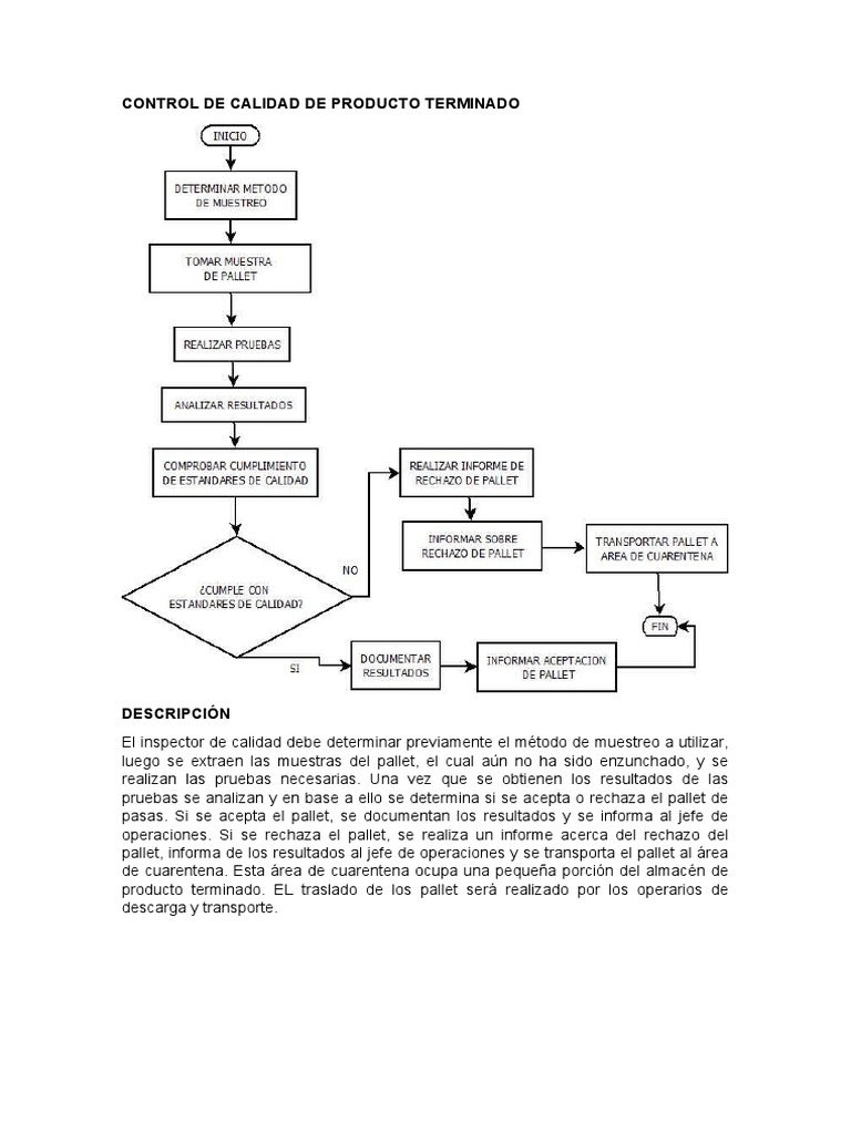 Control de Calidad de Producto Terminado | PDF