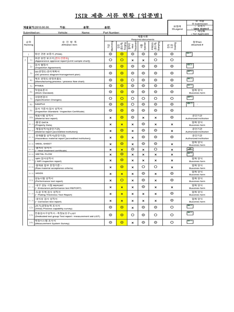 ISIR 제출 서류 현황 (업종별) | PDF