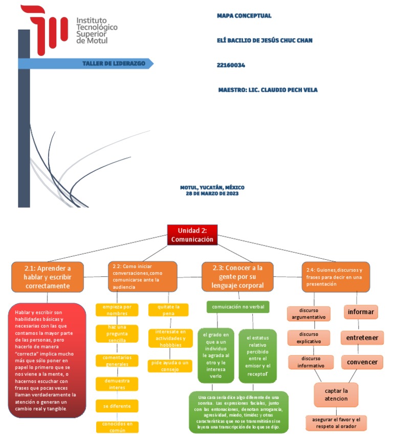 Ii2b Mapa TDL | PDF | Comunicación | Lingüística