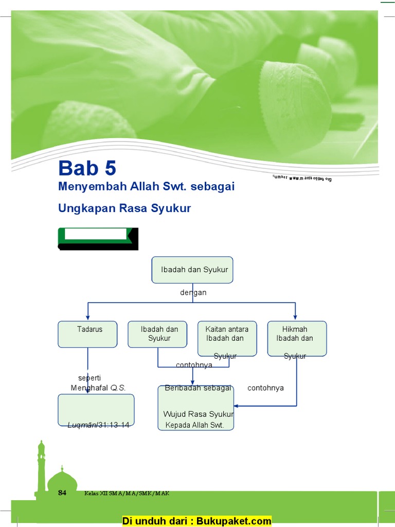 Menyembah Allah sebagai Rasa Syukur | PDF