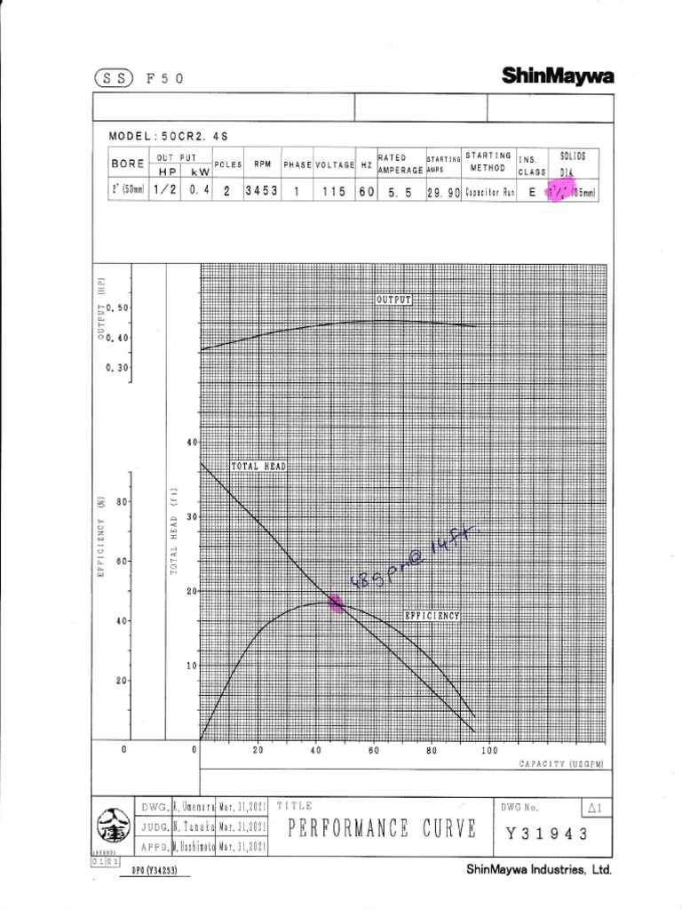 Shinmaywa Pump Curve | PDF