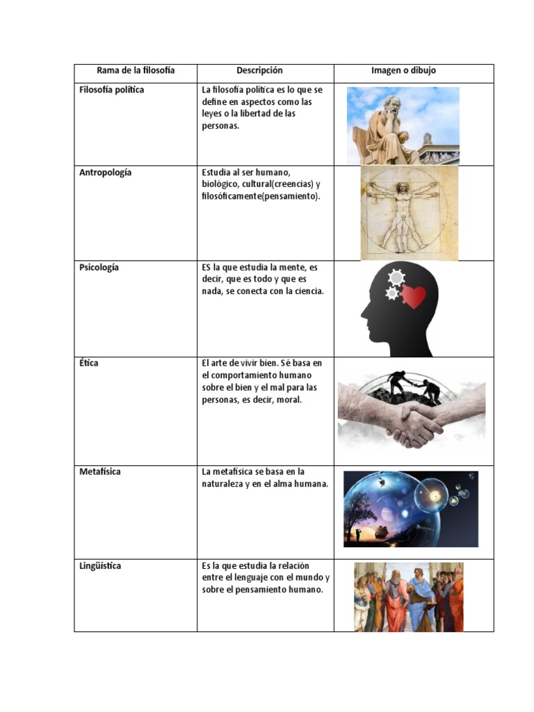 Rama de La Filosofía | PDF | Conocimiento | Pensamiento