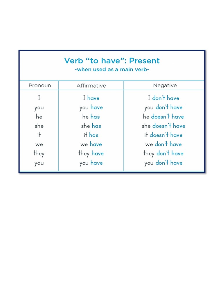 Verb To Have Simple Present | PDF