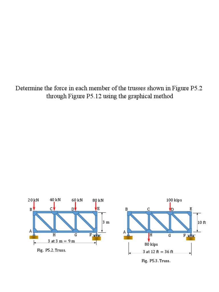 Determining Forces in Members of Various Truss Configurations Using ...