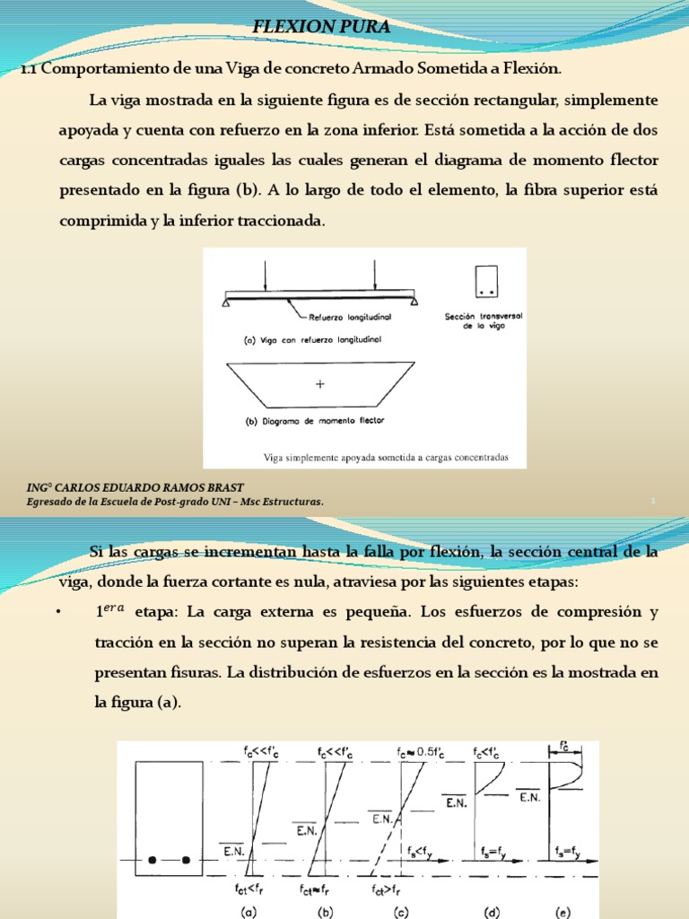 Flexion Pura: 1.1 Comportamiento de Una Viga de Concreto Armado Sometida A Flexión | Descargar ...