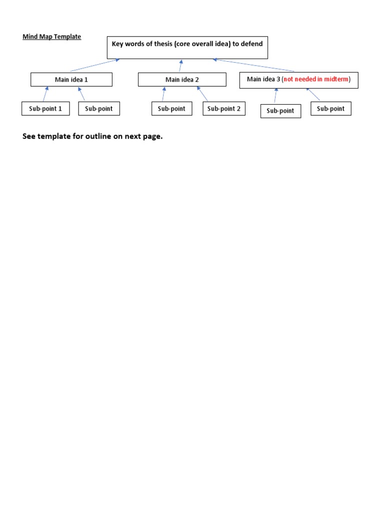 Mind Map and Outline Templates For Essays 2 | PDF | Essays | Paragraph