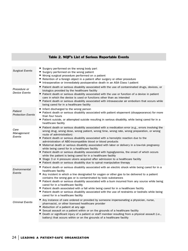 Table 2. NQF's List of Serious Reportable Events | PDF | Surgery ...