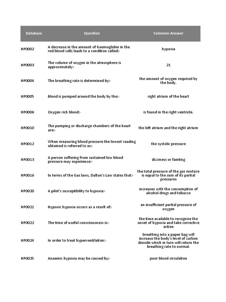 CAA Complete Database | PDF | Hypoxia (Medical) | Cloud