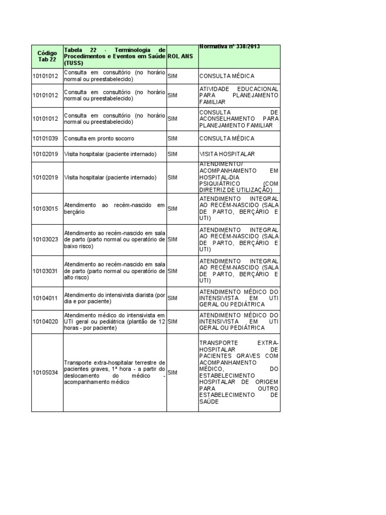 Rol Ans Código Tab 22 Tabela 22 - Terminologia de Procedimentos e ...