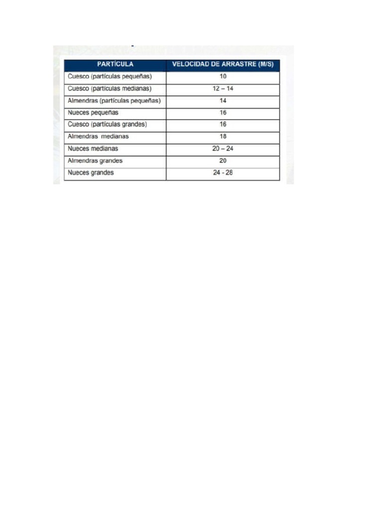 Velocidad de Arrastre Columna de Separacion Ac. Palma | PDF