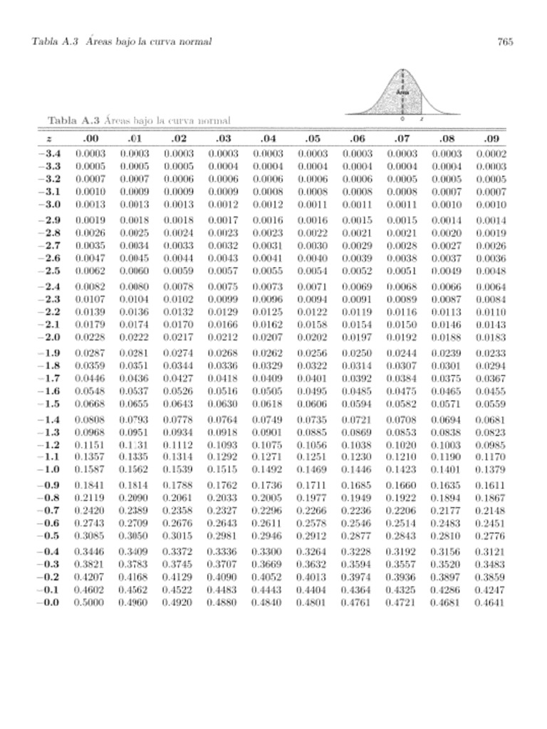 Distribución Normal Tabla de La Z Negativa (Parte 1) | PDF