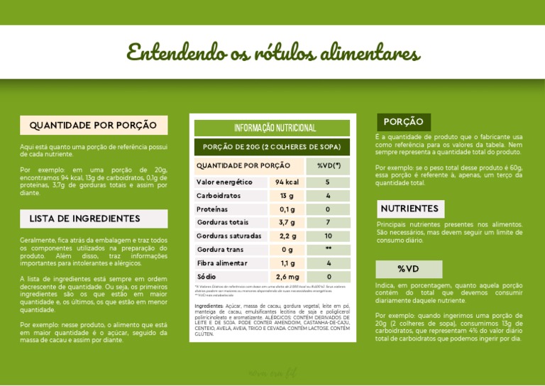 Entendendo Os Rótulos Alimentares | PDF | Nutrientes | Gordura