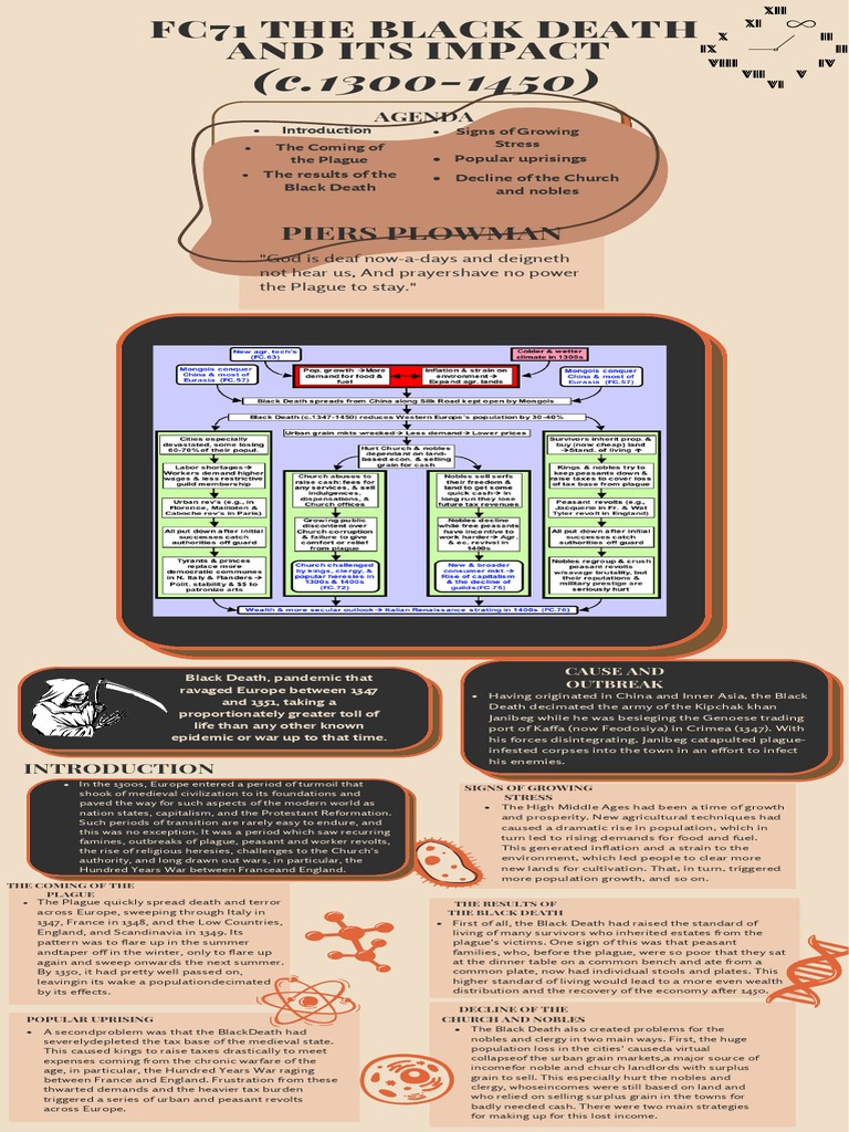 Task-Performance 02 Readings 06-Aruta-Yuki | PDF | Black Death | Economies