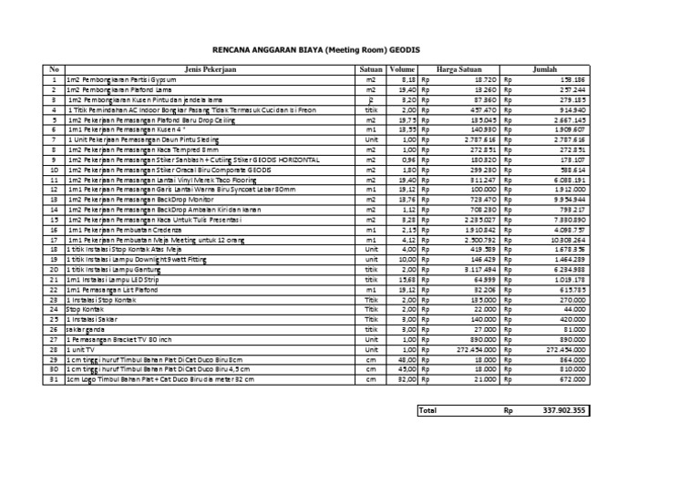 BOQ Ruang Meeting GEODIS | PDF | Griya & Taman