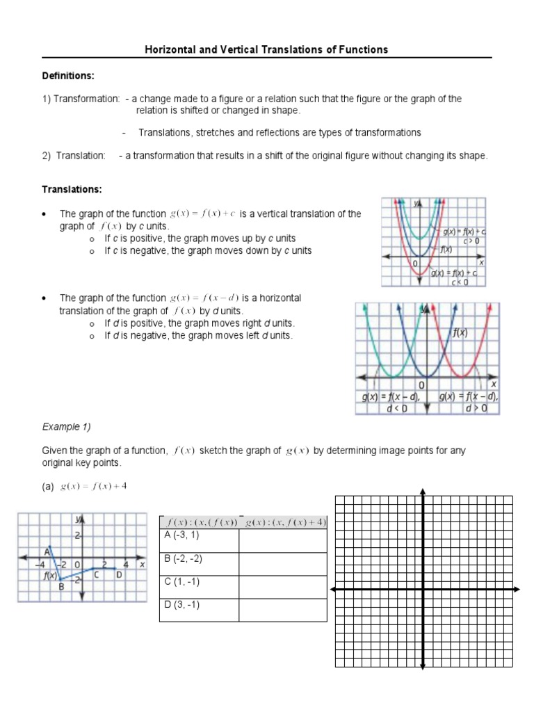 Horizontal and Vertical Translations of Functions | PDF